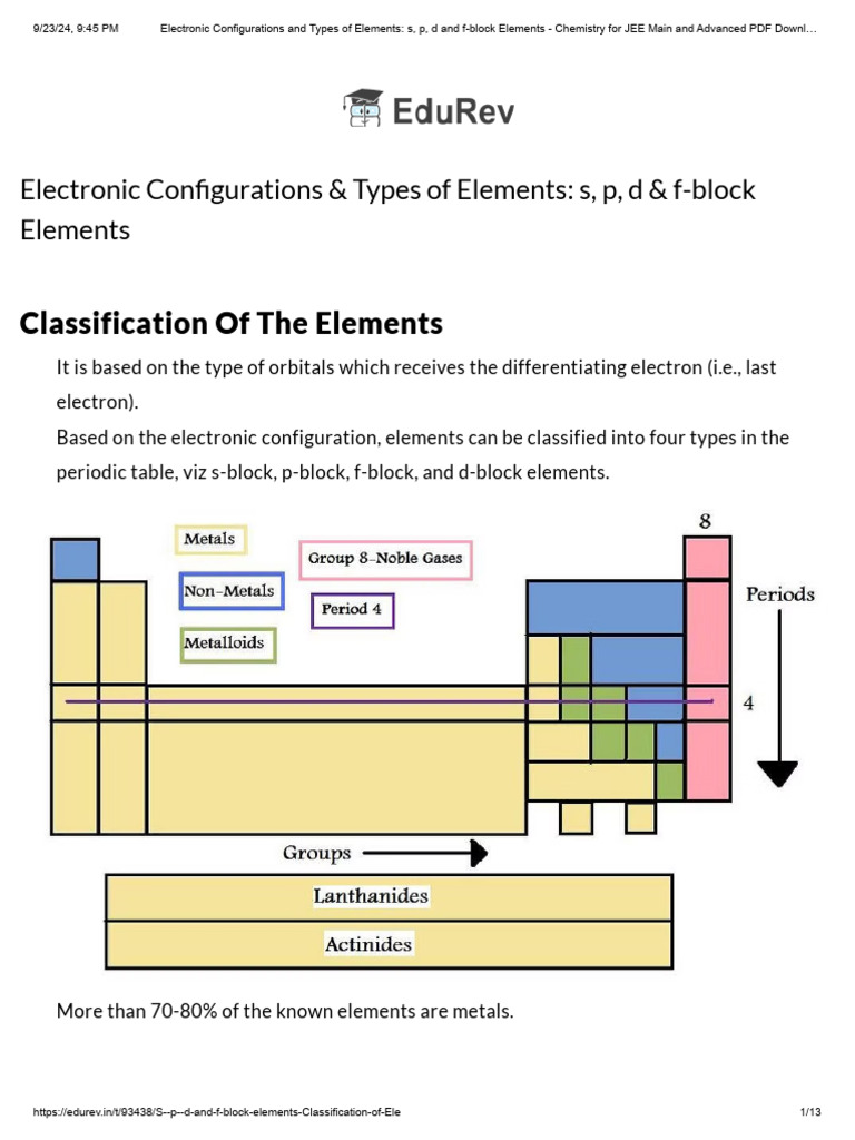Electronic Configurations and Types of Elements - S, P, D and F-Block Elements - Chemistry For ...