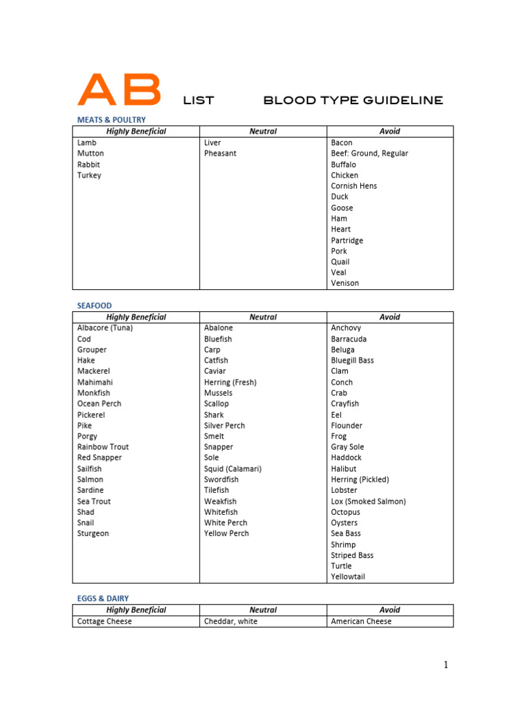 Blood Type Diet Guide | PDF | Fruit Preserves | Foods
