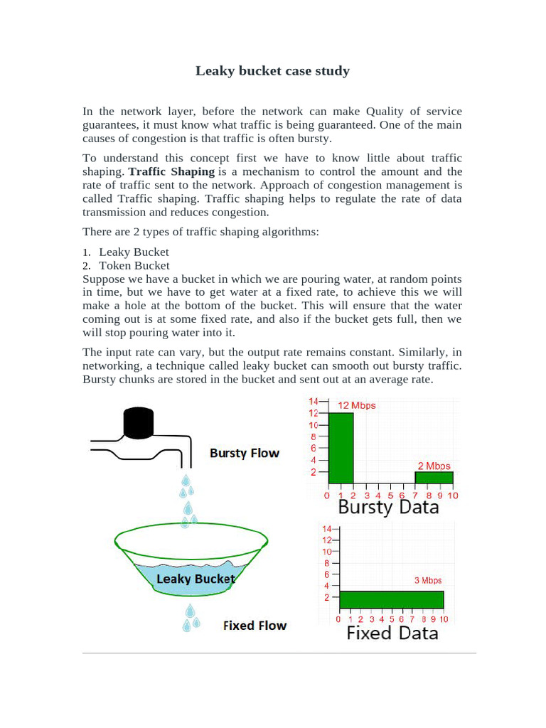 Traffic Shaping for GATE Prep | PDF | Computing | Algorithms