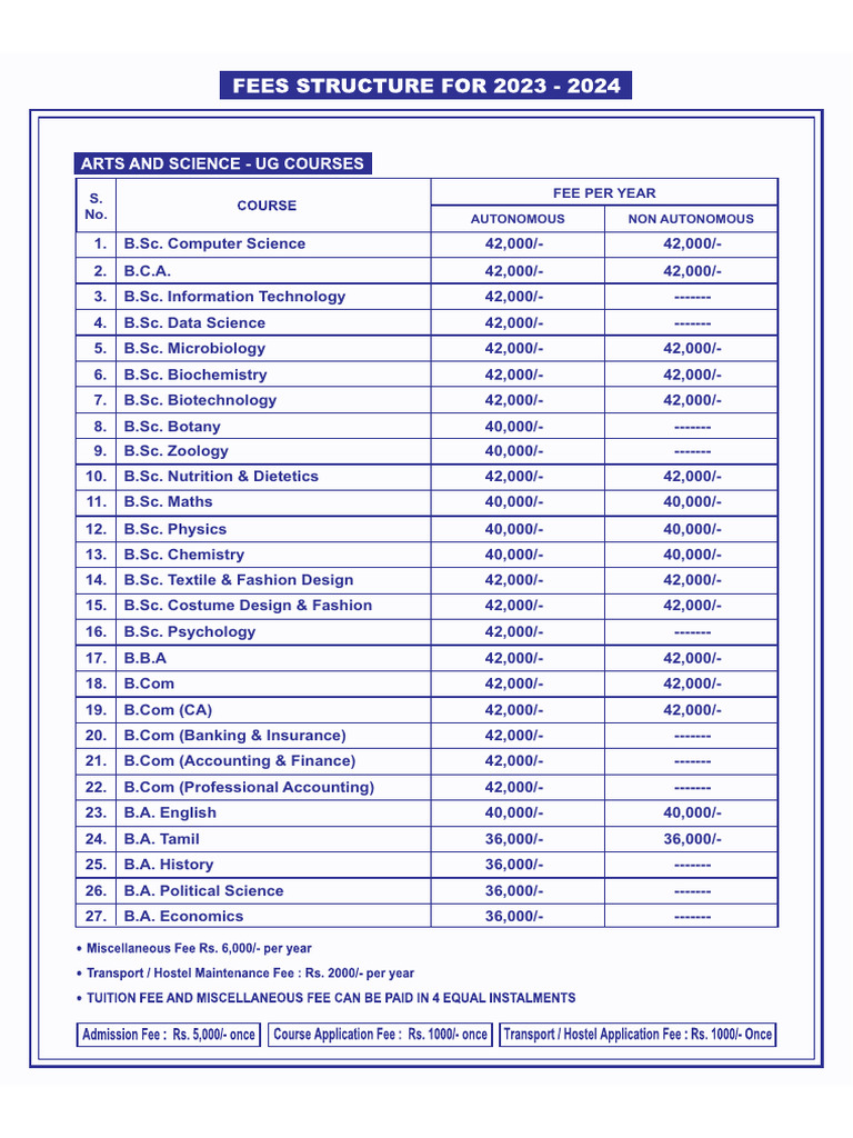 Fees Structure - Blue | PDF | Health Care | Vocational Education