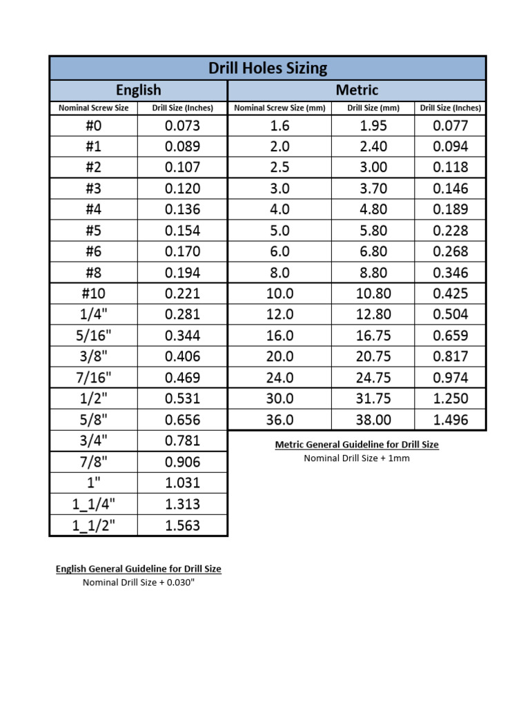 Reference For Clearance Drill Hole Sizing | PDF