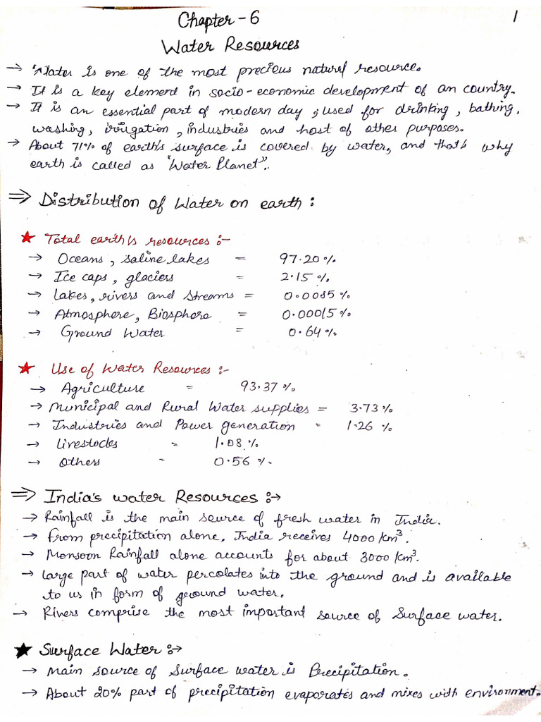CH 6 - Water Resources | PDF