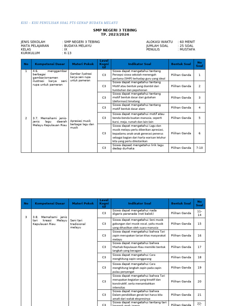 Kisi-Kisi PTS Genap BM Kelas 9 TP.2023.2024 | PDF