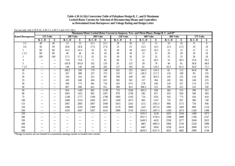 Table 4.30.14.5 (B) Conversion Table of Polyphase Design | PDF | Volt ...
