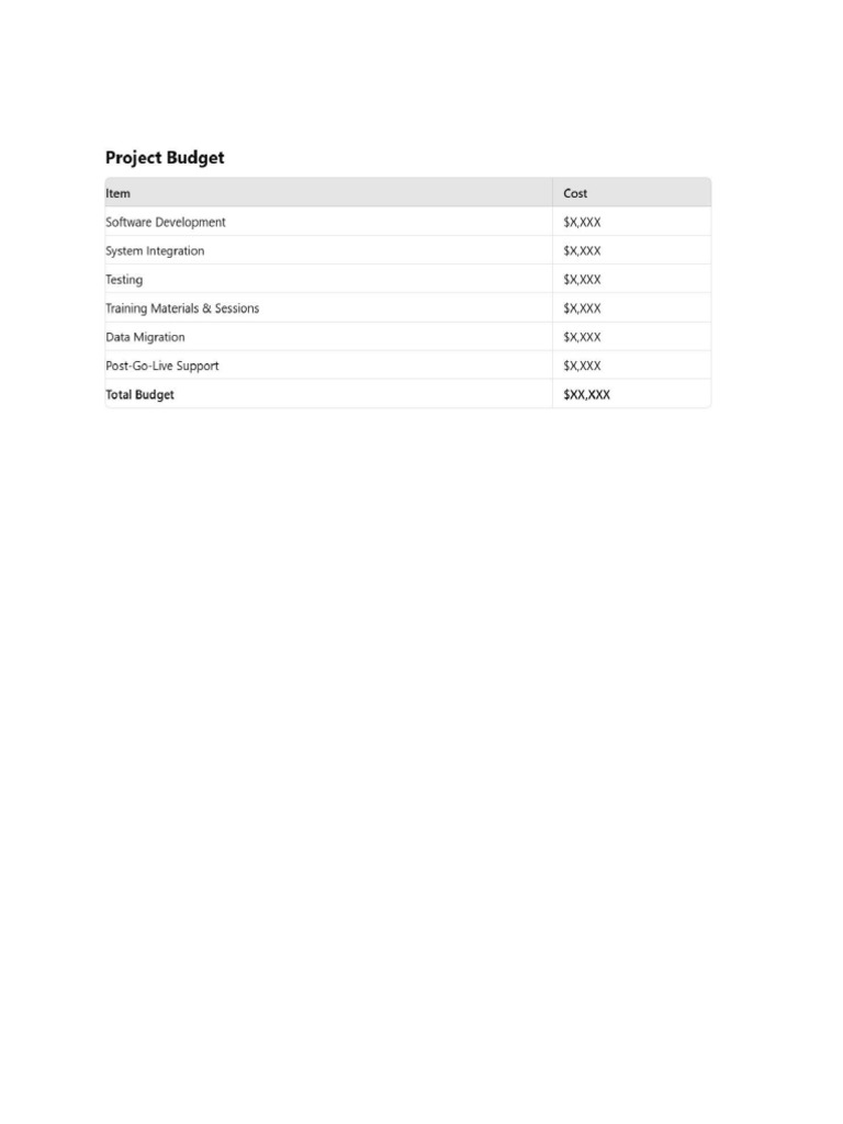 Project Budget | PDF