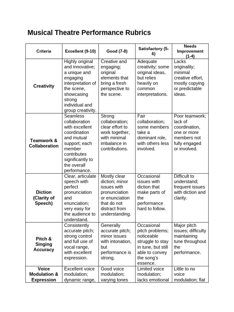 ENGWeek2024 Rubrics | PDF | Body Language | Poetry