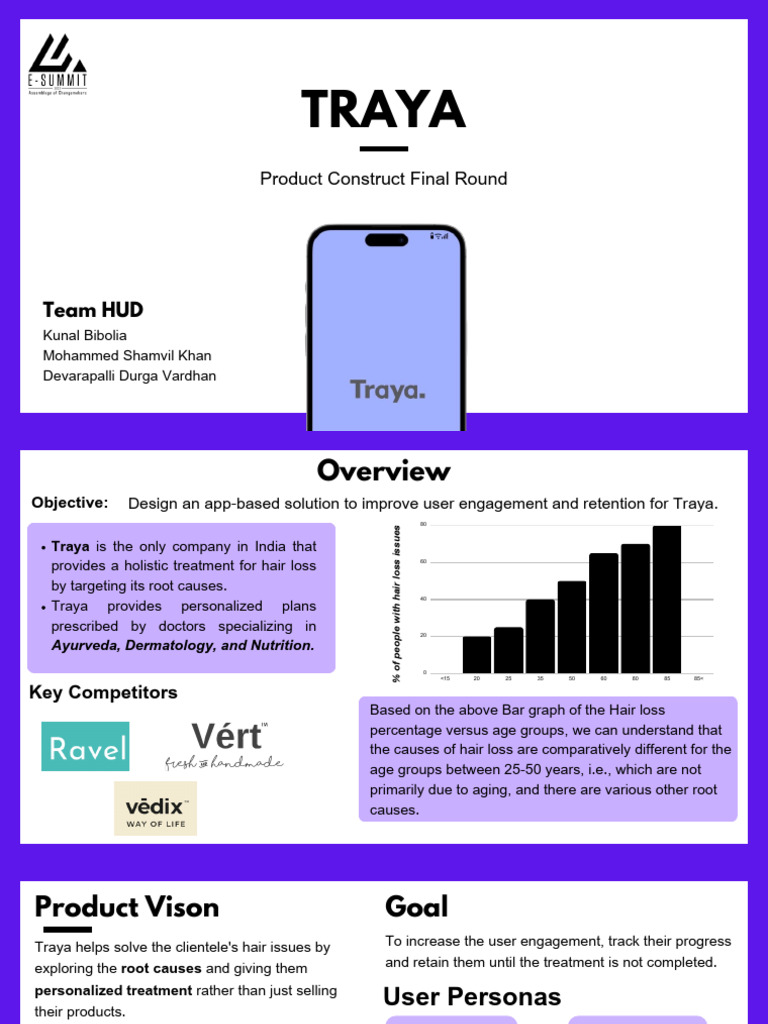 HUD PC Traya Round2 | PDF