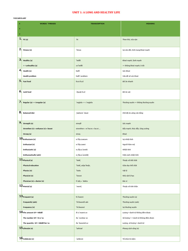 Unit 1 - A Long and Healthy Life | PDF
