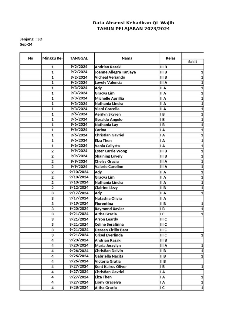 Pirda Sarantika - Absen QL | PDF