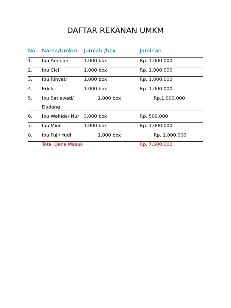 Daftar Rekanan Umkm | PDF
