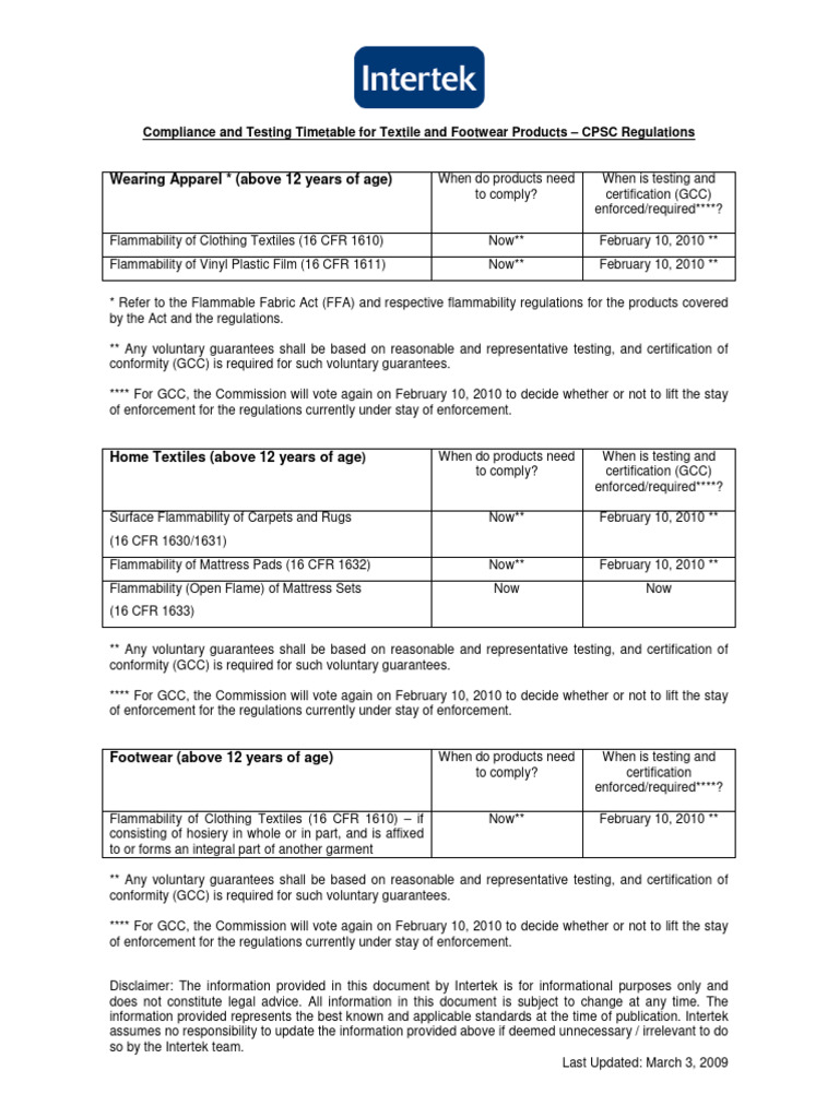 CPSC Compliance Timetable for Textiles | PDF | Textiles | Clothing
