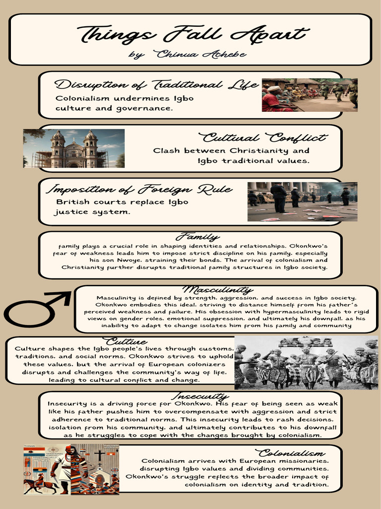 Things Fall Apart Assignment | PDF | Social Psychology | Gender