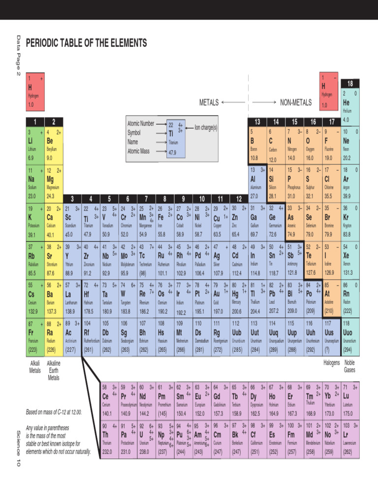 00 Peridic Table Polyatomic Ion Chart | PDF | Periodic Table | Atoms