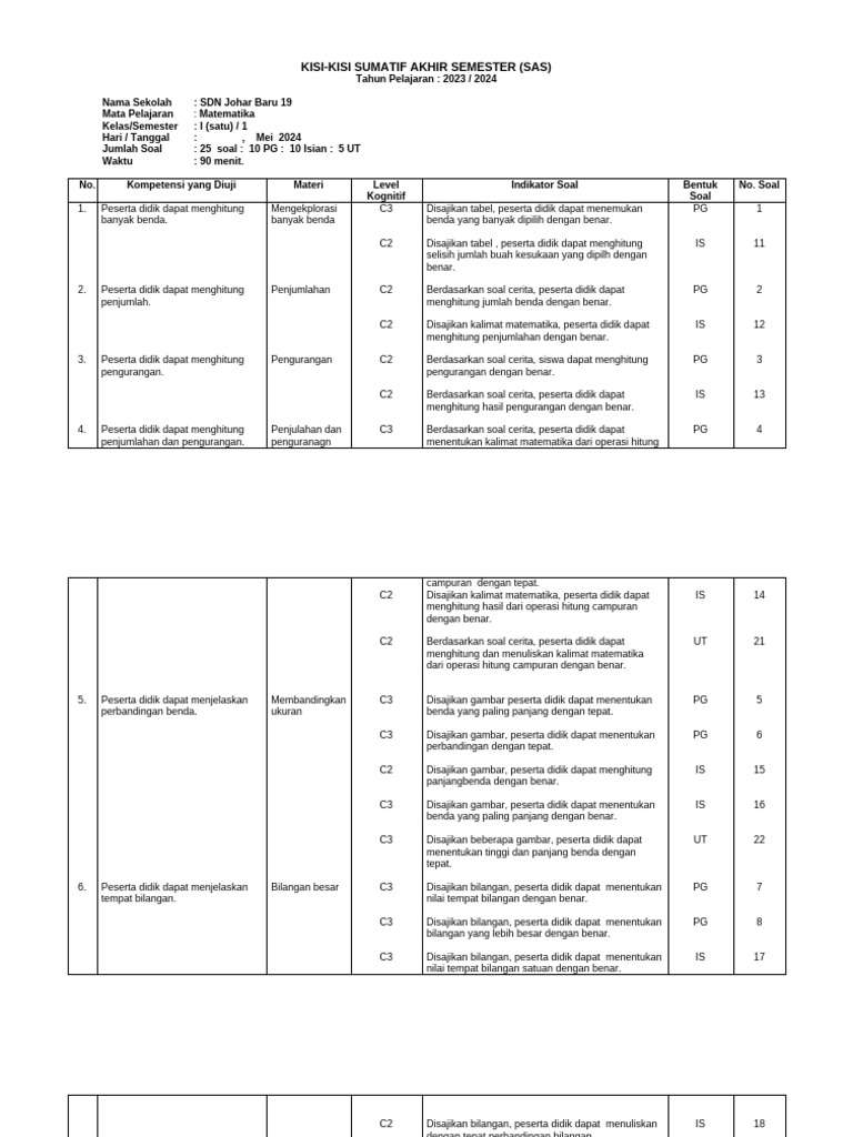 Kisi-Kisi Sas MTK Kleas I 2024 | PDF | Metode & Bahan Ajar