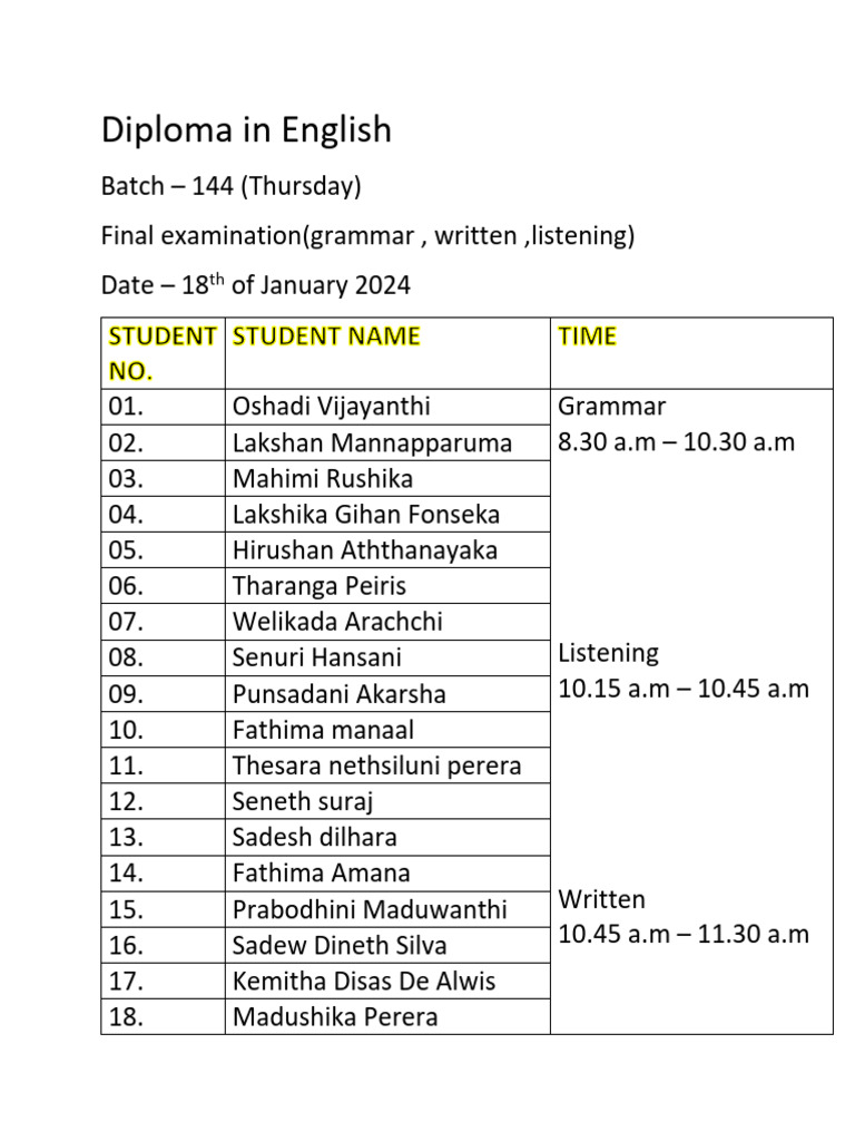 Diploma in English Team 01 (Esoft) 01 PDF | PDF