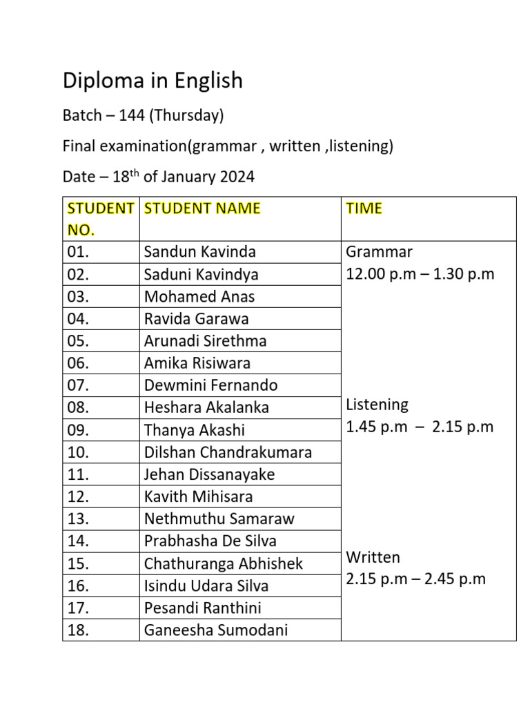 Diploma in English Team 03 (Esoft) 01 | PDF