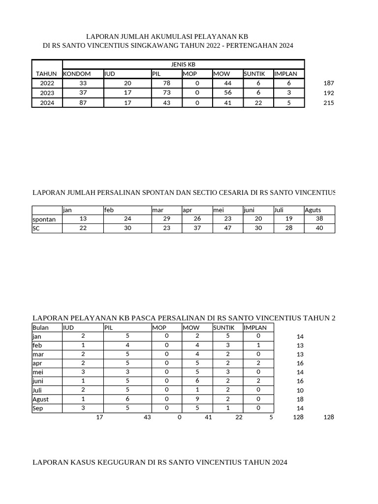 Tabel Data KB | PDF