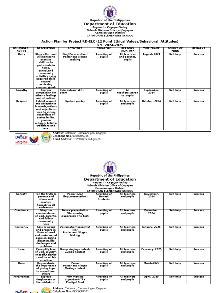 Action Plan RDELC | PDF | Behavioural Sciences | Psychological Concepts