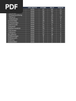 GPO - Boss Spawn Time - GMT-1 (Budapest Winter) | PDF