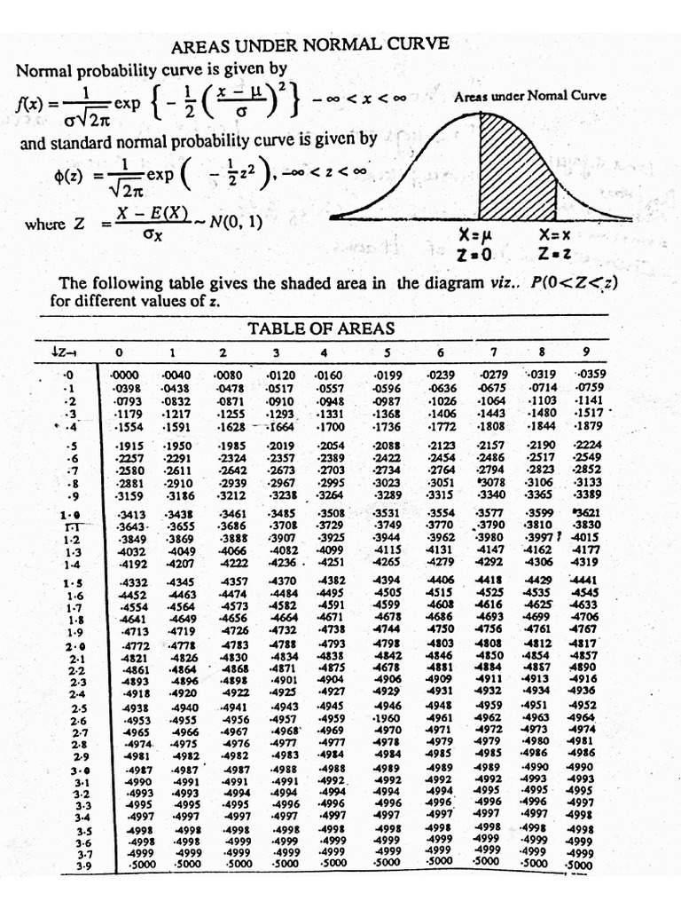 Normal Table 1732101068270 | PDF