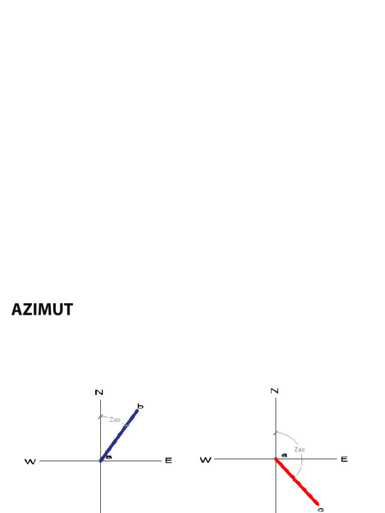 Topografia - Azimut y Rumbo | PDF