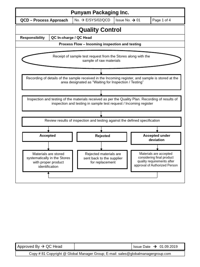3 e Sys 02 QCD | PDF