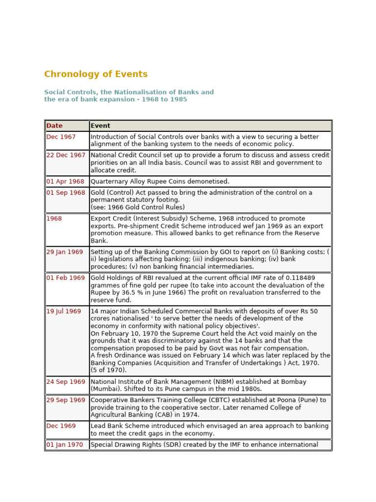 Chronology of Events-Pan | PDF | Reserve Bank Of India | Banks
