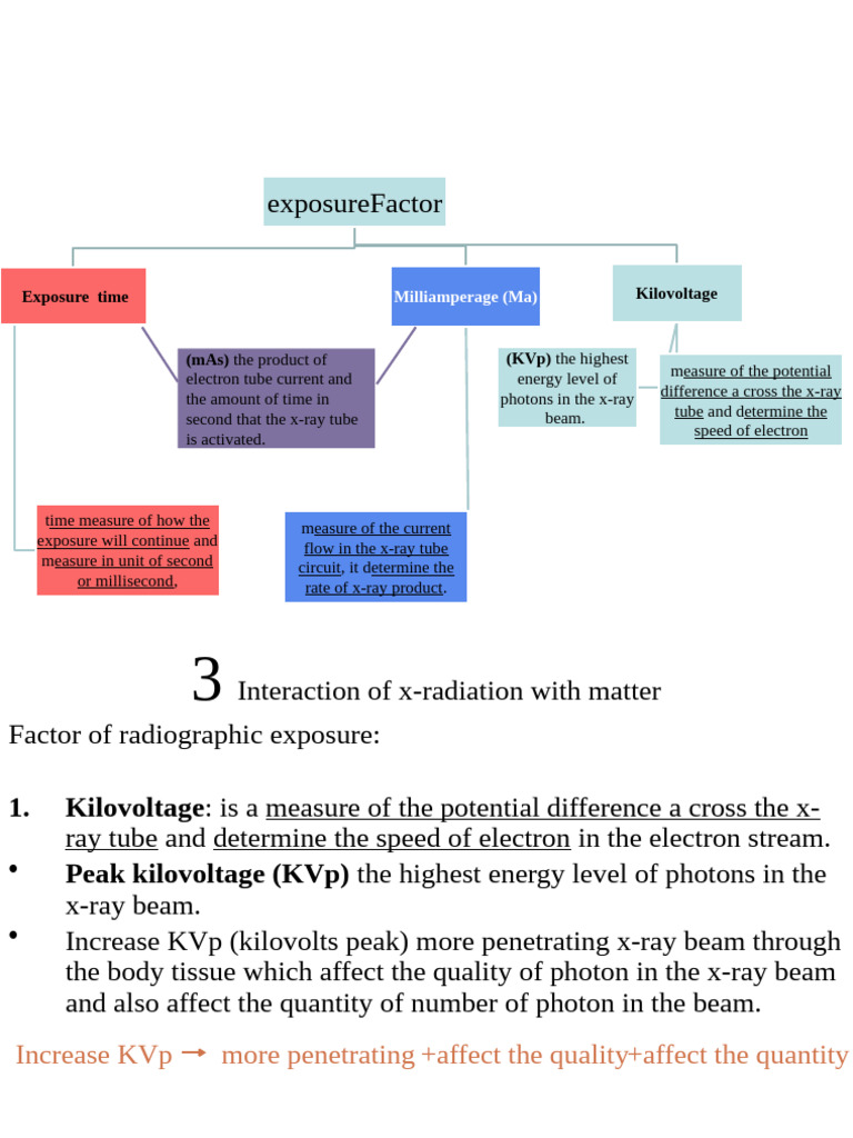 lect3 | PDF | X Ray | Photoelectric Effect