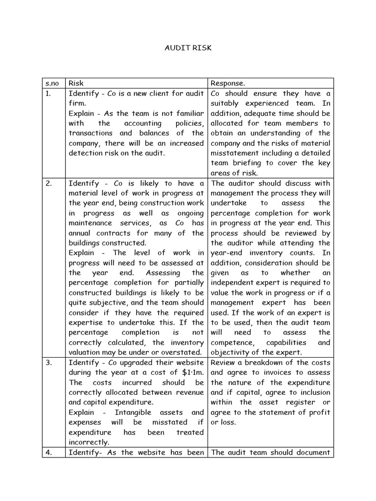 ACCA, f8 Audit Risk | PDF | Audit | Valuation (Finance)