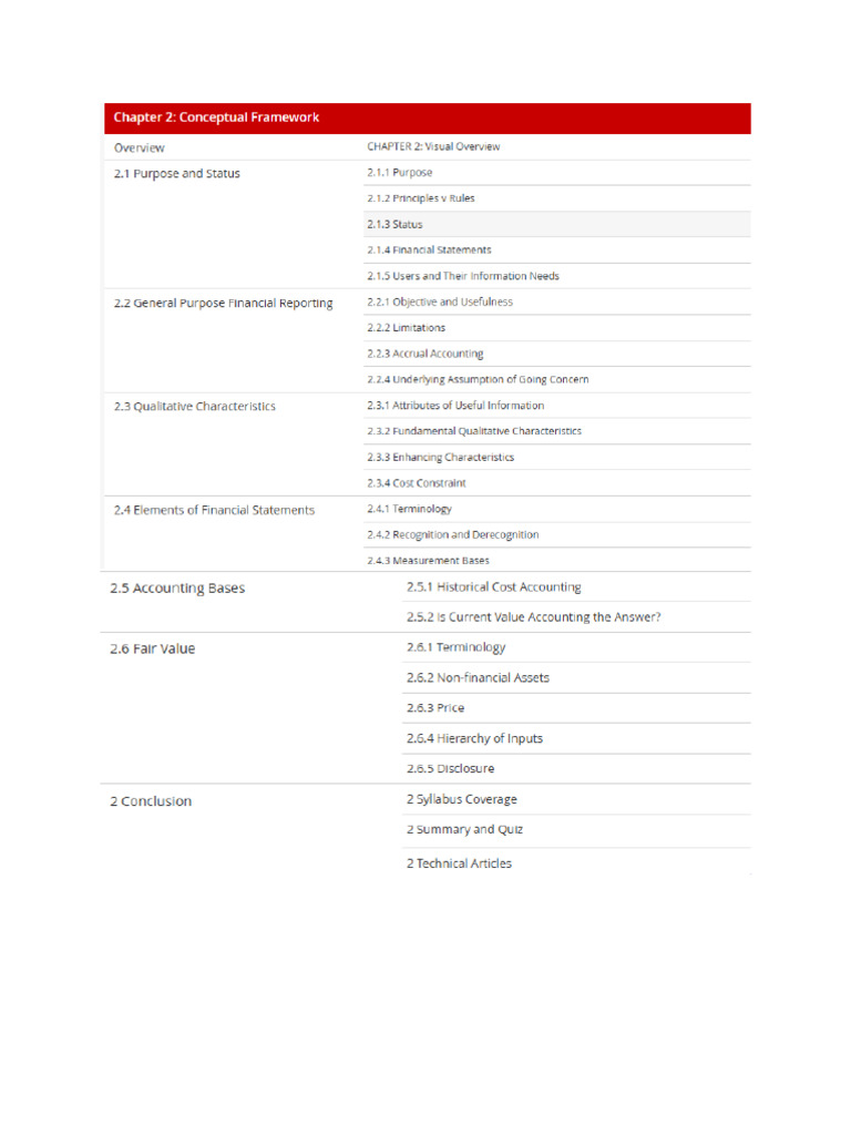 Chapter 2 F7 Study Hub | PDF