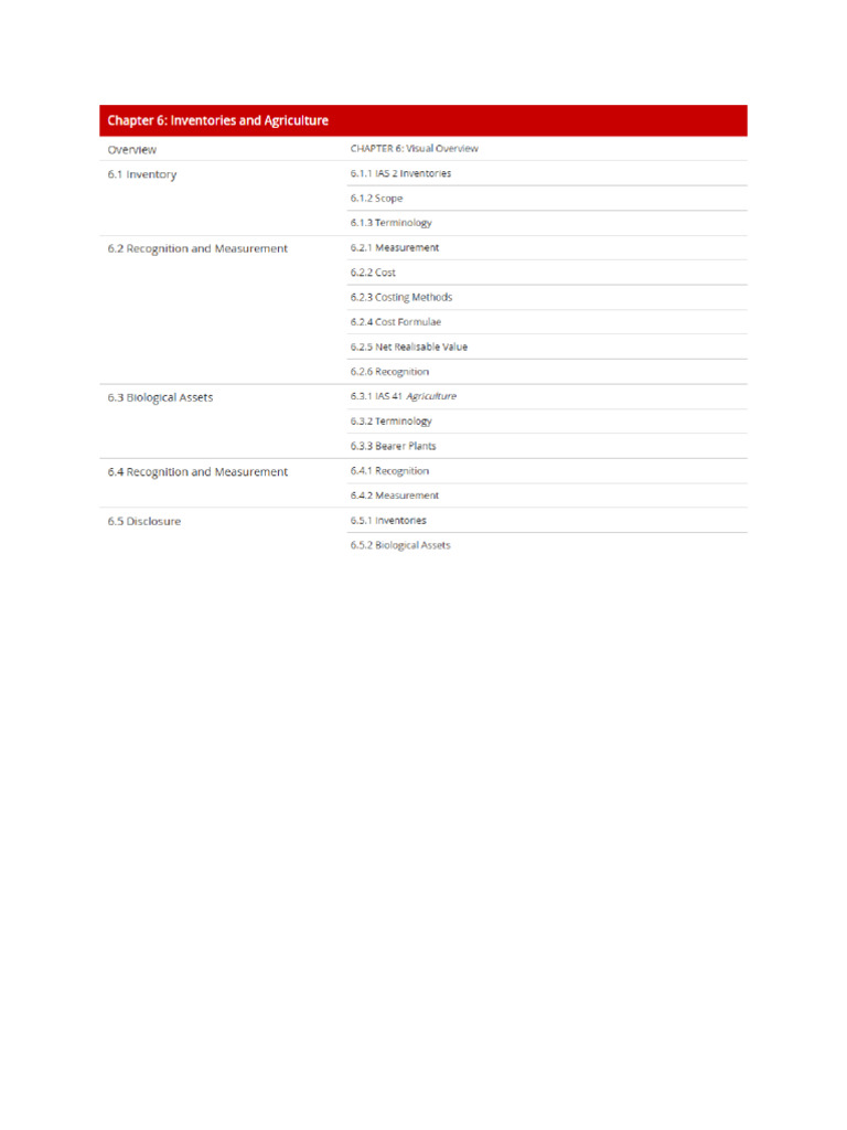 Ias 2 Inventory and Ias 41 Agriculture F7 Study Hub | PDF