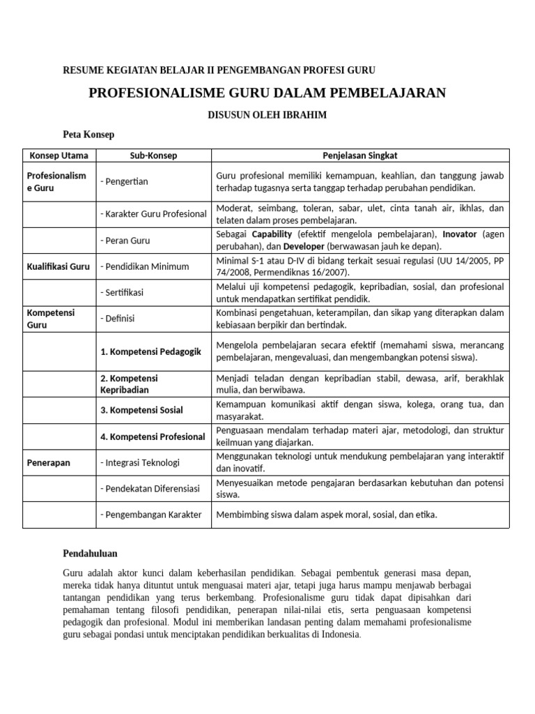 Resume Kegiatan Belajar Ii Pengembangan Profesi Guru | PDF | Karier & Perkembangan ...