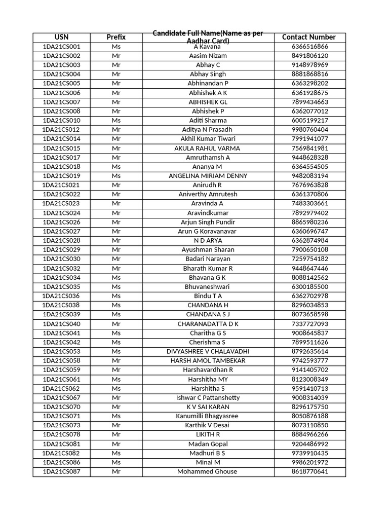 HashedIn by Deloitte - Registered Students List | PDF