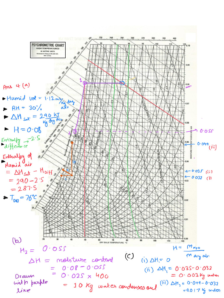Psychrometric Chart | PDF