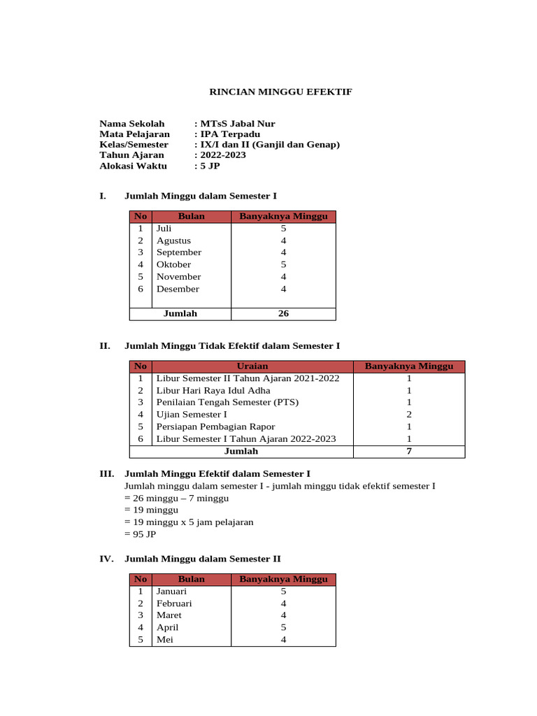 Rincian Minggu Efektif Ipa 2021-2022 | PDF