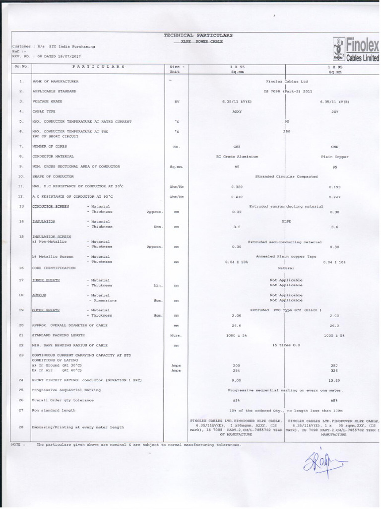 FINOLEX 11KV CABLE GTP 1 X 95 Alu & Copper | PDF