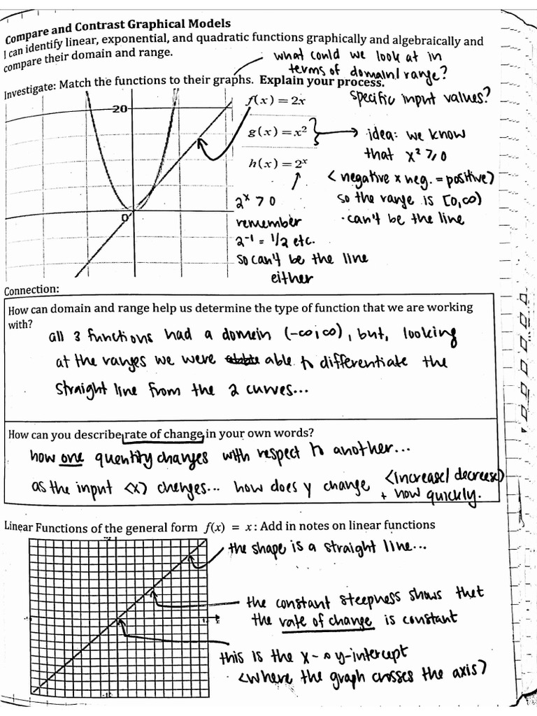 Types of Functions Notes | PDF