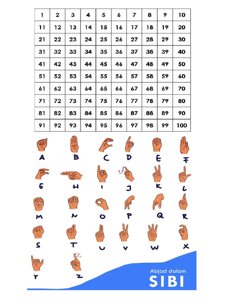Angka N Abjad Sibi | PDF