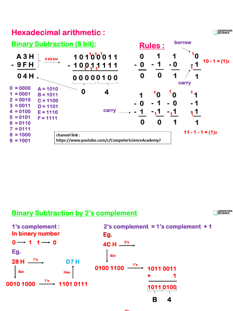 Hexadecimal Subtraction Increment Decrement | PDF | Elementary ...