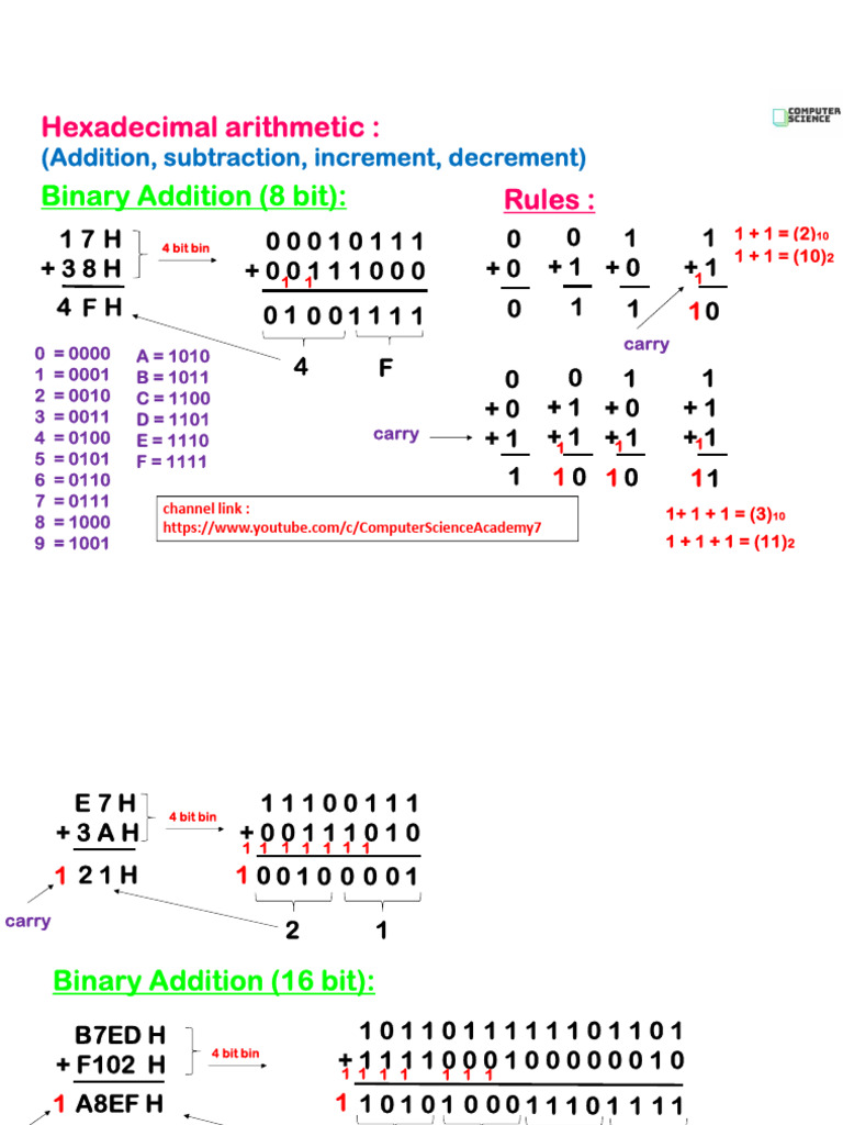 Hexadecimal Addition | PDF