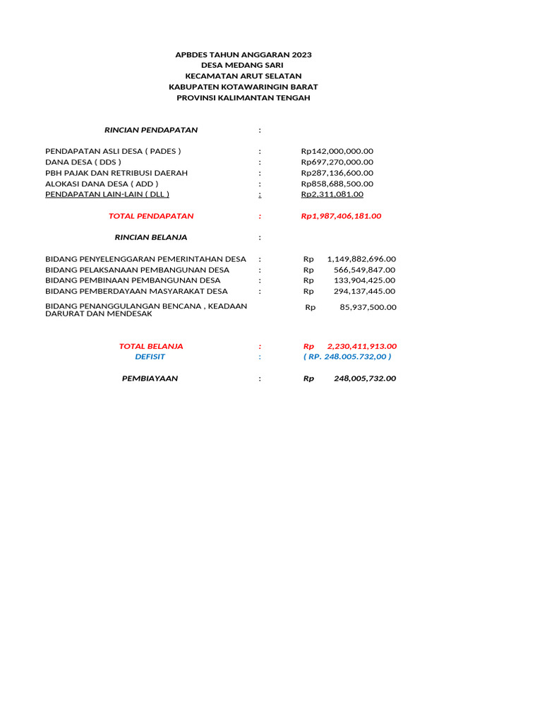 Spanduk Apbdes 2023 Dan Realisasi 2022 | PDF