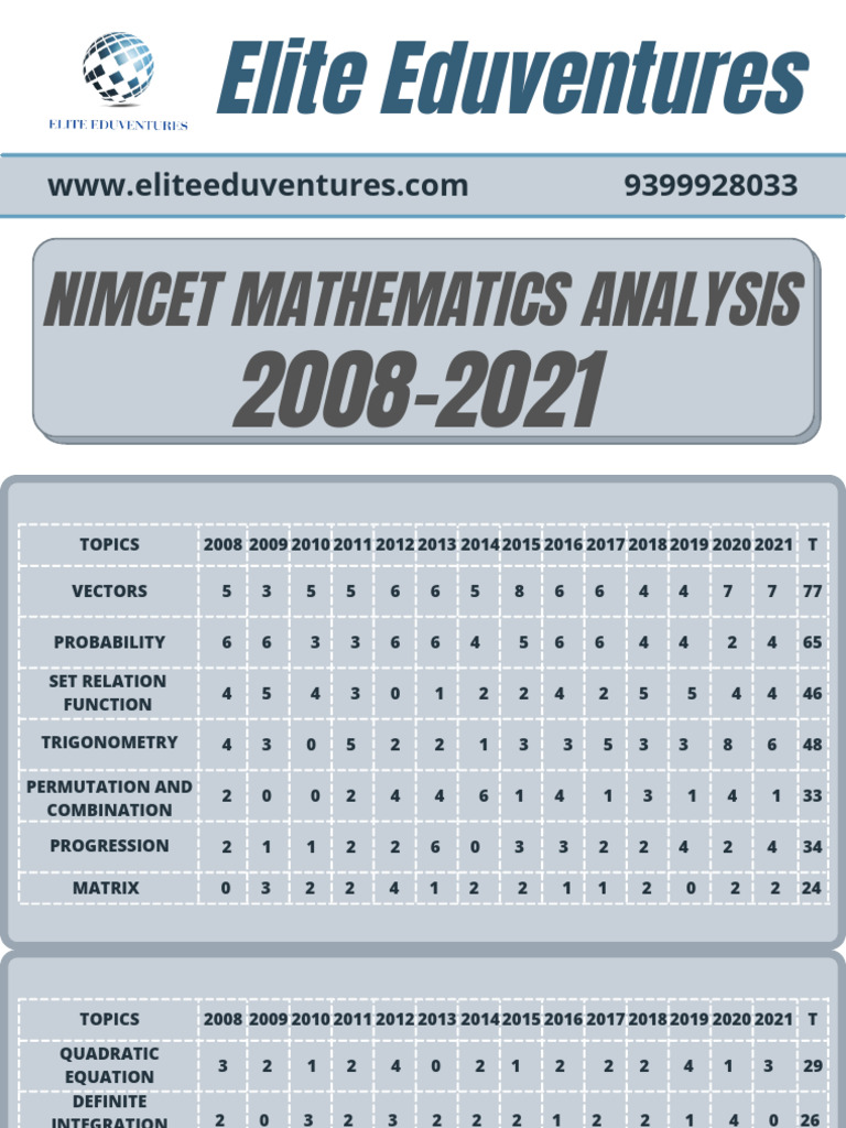 NIMCET Analysis Chart Maths 2008-2021 | PDF | Mathematical Concepts | Mathematical Physics
