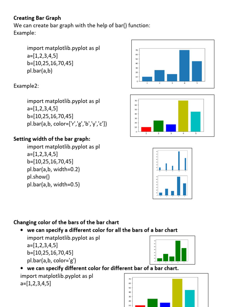 Notes 55 Creating Bar Graph | PDF | Teaching Methods & Materials ...