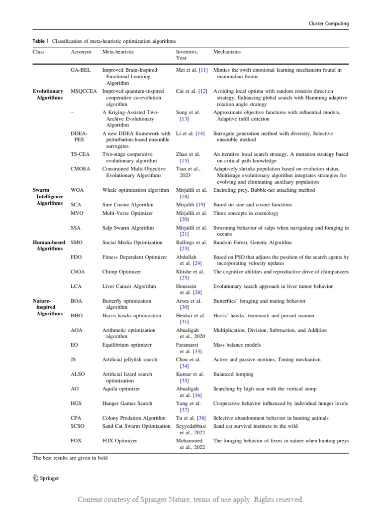 Original Article - EGO - Eel - and - Grouper - Optimizer - A - Nature-Inspired - Optimi - 6 ...