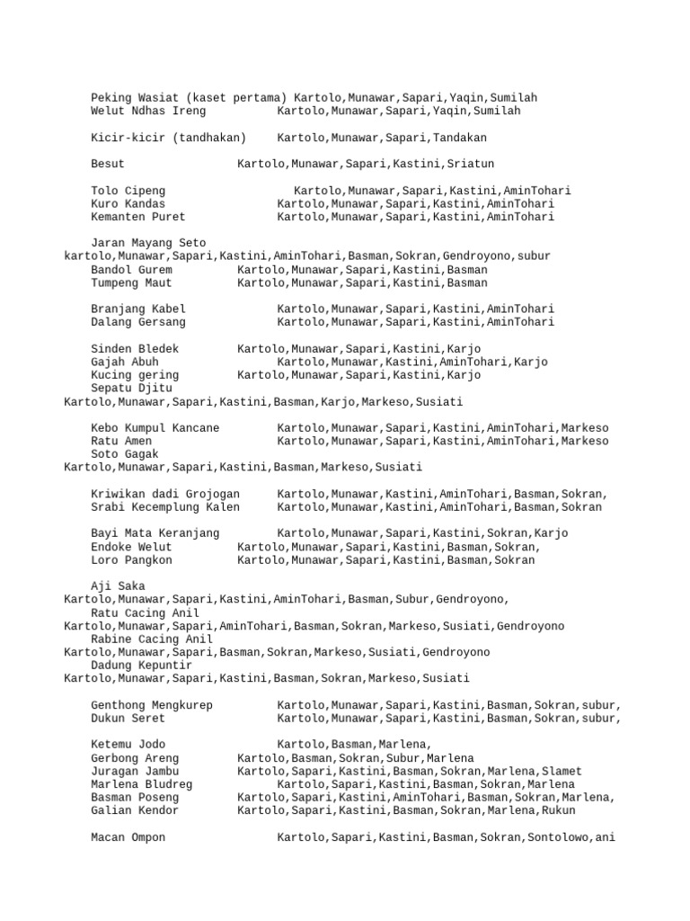 List Urutan Album Kartolo | PDF