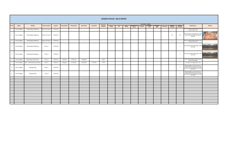 MS Delay Report | PDF