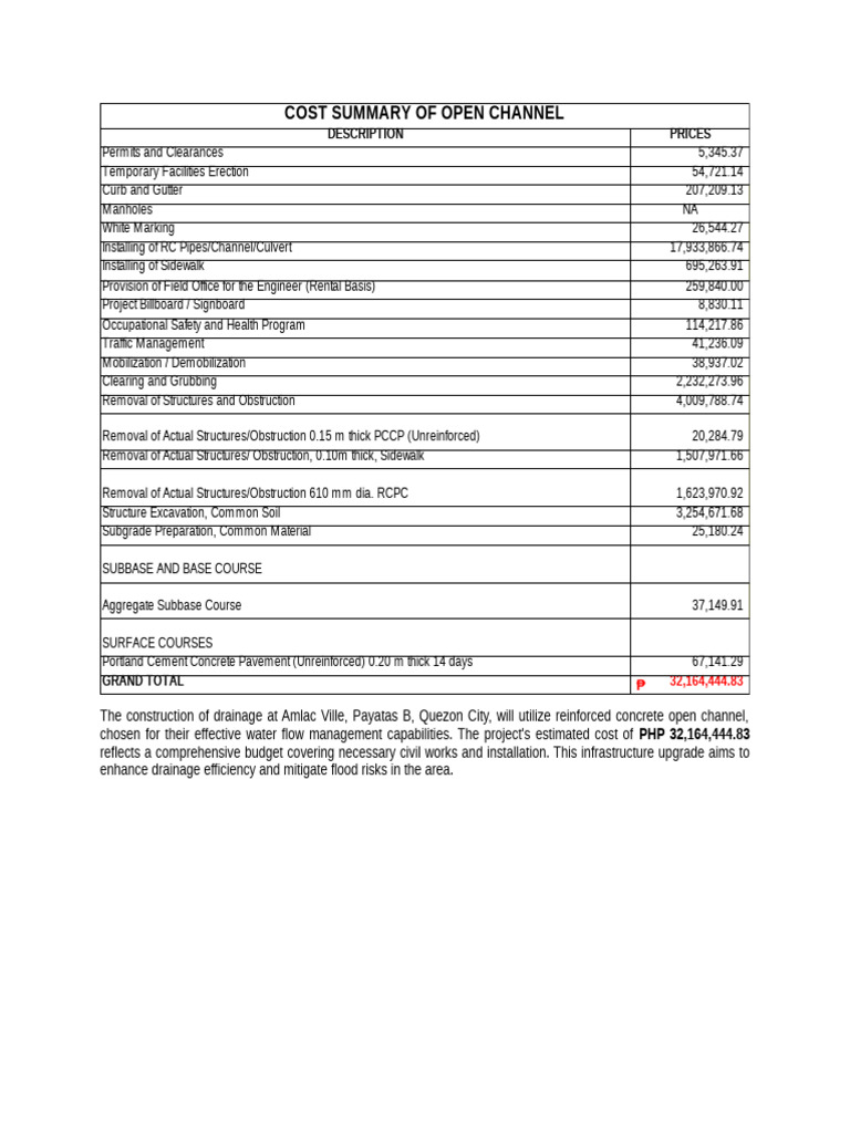 S CURVE BOQ SCHEDULE | PDF | Concrete | Drainage