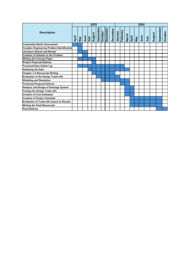 Gantt Chart Sds | PDF | Methodology | Science