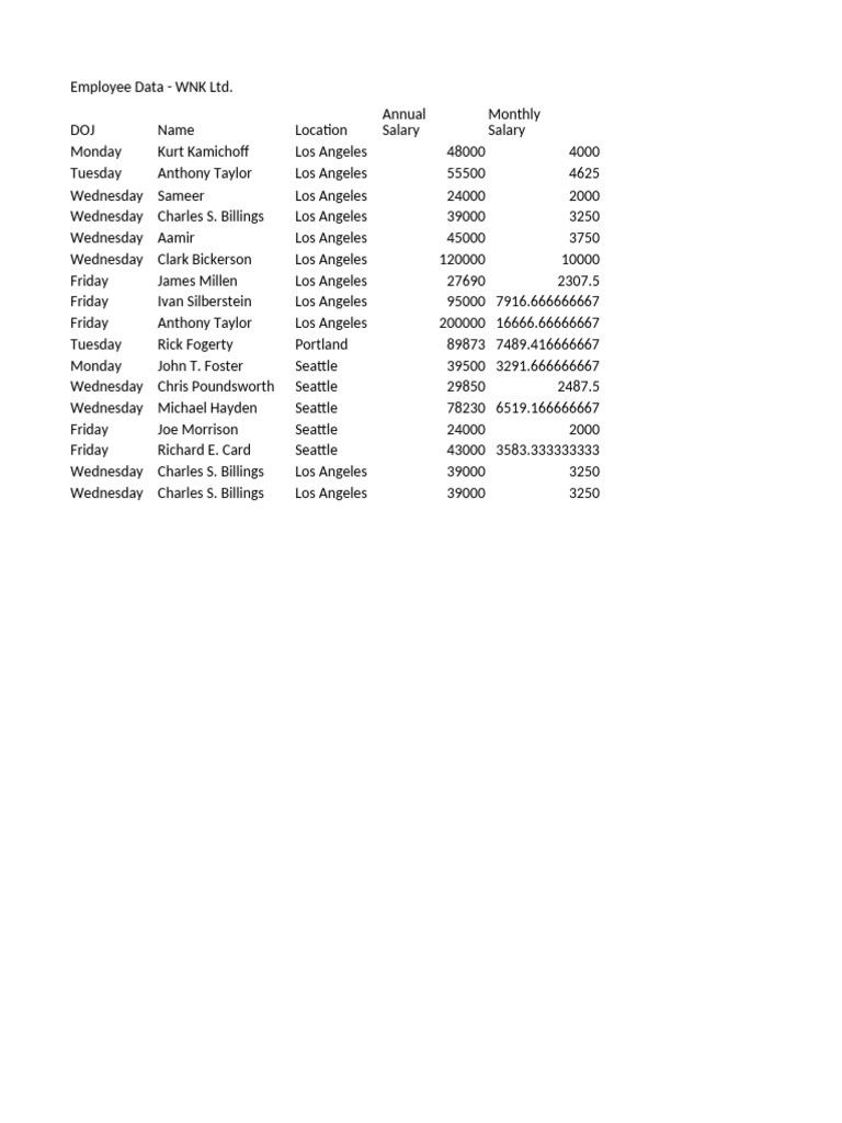 2A Sample Data | PDF