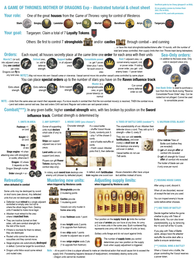 HiRes AGoT MoD Illustrated Tutorial and Cheat Sheet v1.0 | PDF | World ...